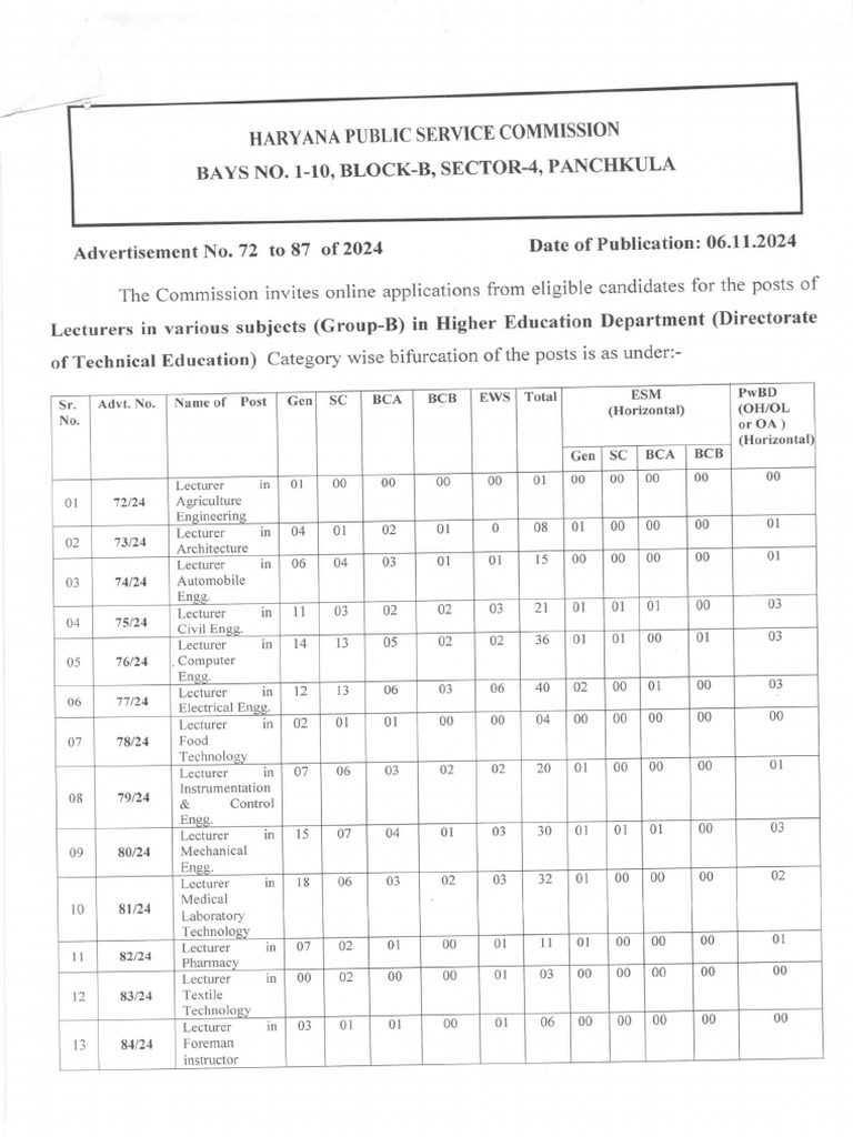 HPSC Lecturer Recruitment 2024 Notification | PDF | Academic Degree