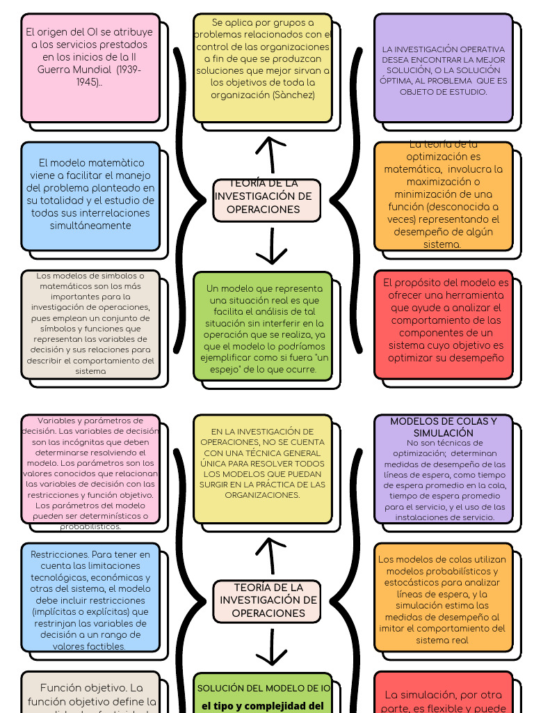 Mapa Conceptual Esquema Ideas Doodle Multicolor | PDF | Simulación ...