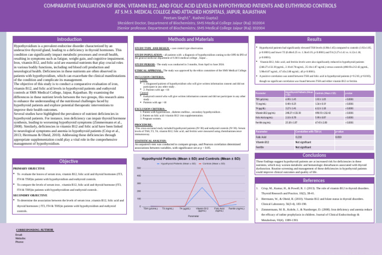 Peetam Poster | PDF | Hypothyroidism | Thyroid