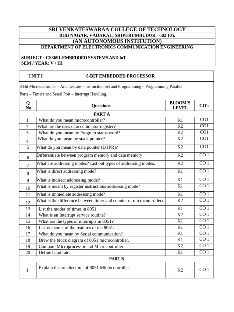 Embedded Systems and IoT Curriculum Guide | PDF | Arduino | Internet Of Things