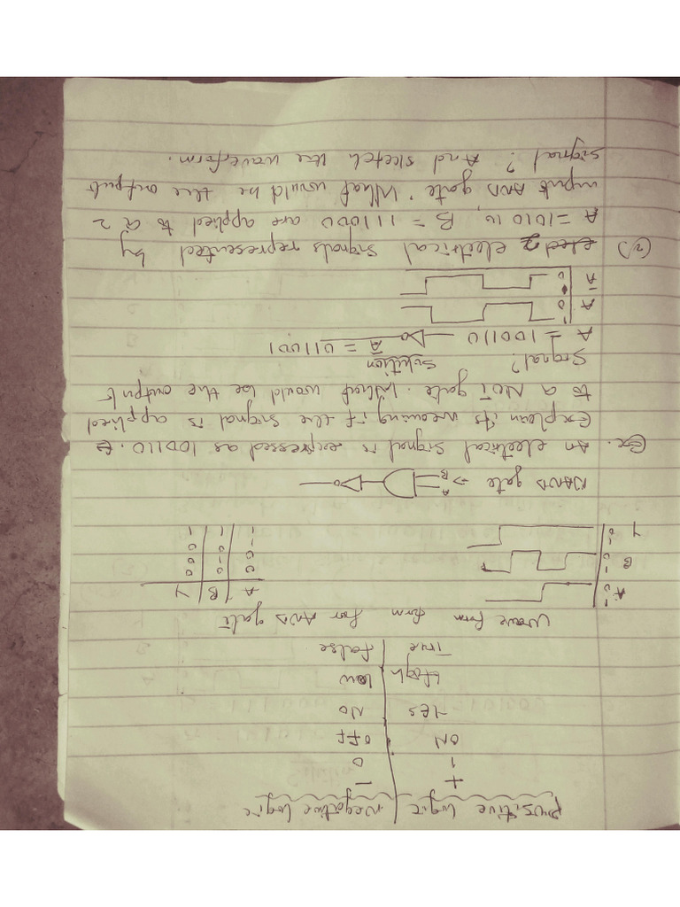 Digital Computer Fundamental Nd2 First Semester | PDF
