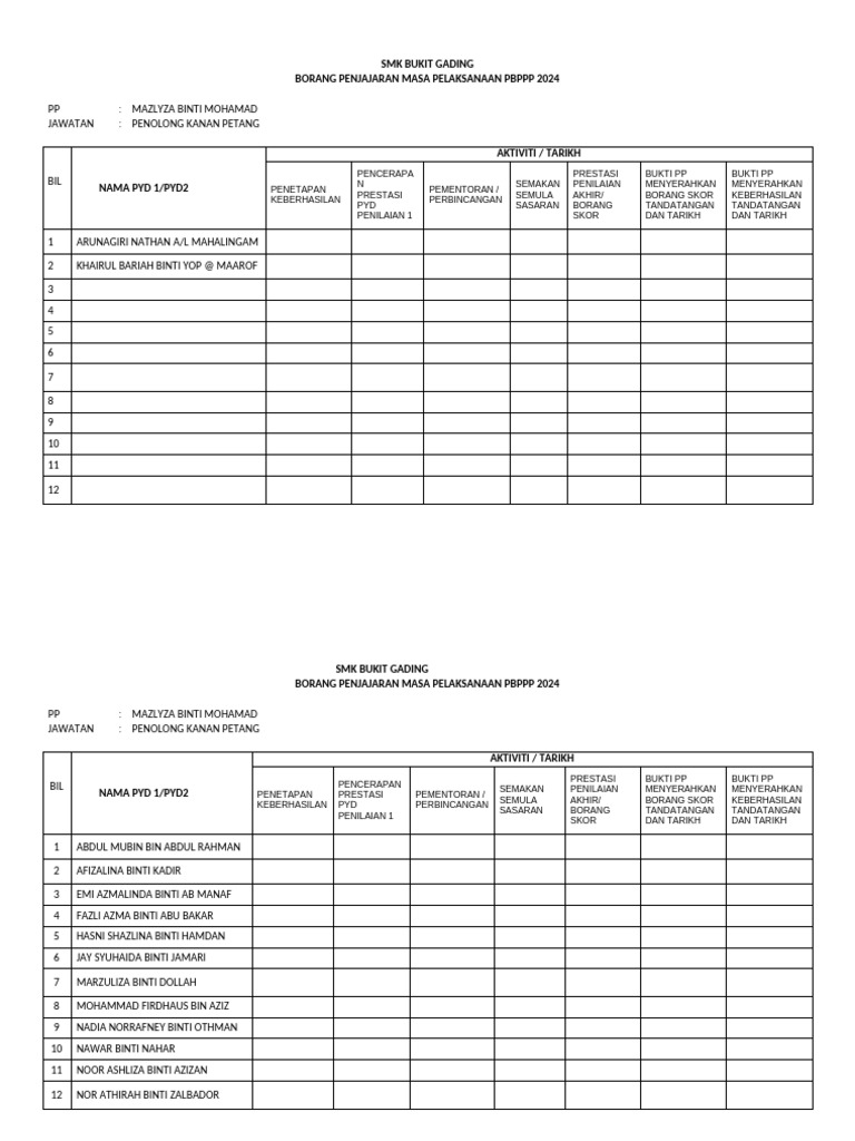 Borang Penjajaran Masa Pelaksanaan PBPPP 2024 | PDF