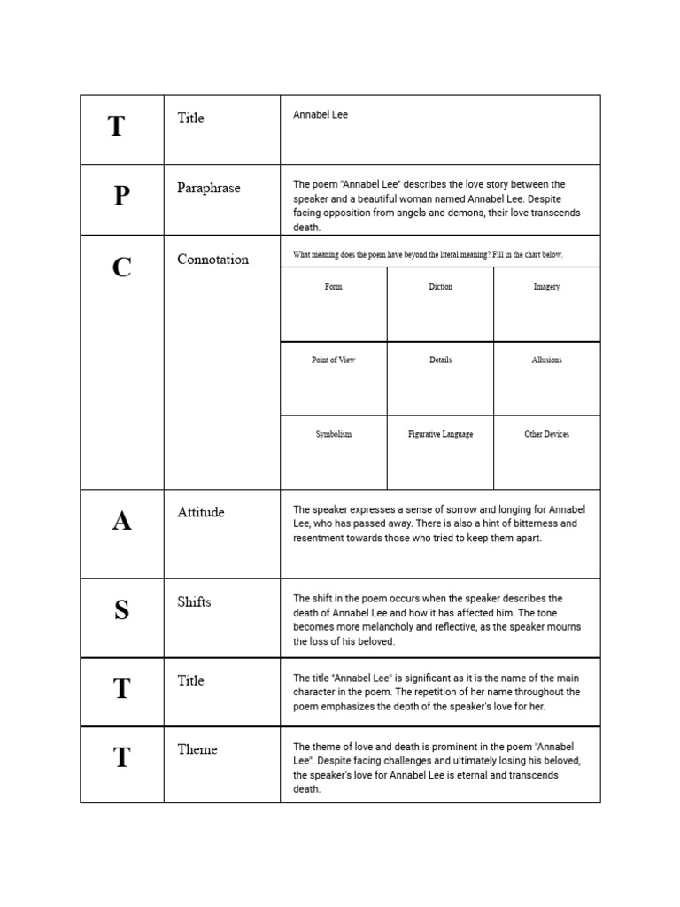 TPCASTT Chart | PDF | Poetry | Classics