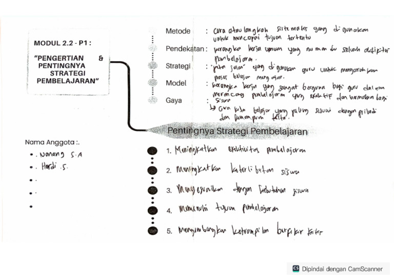 Pengertian Dan Pentingnya Strategi Pembelajaran | PDF