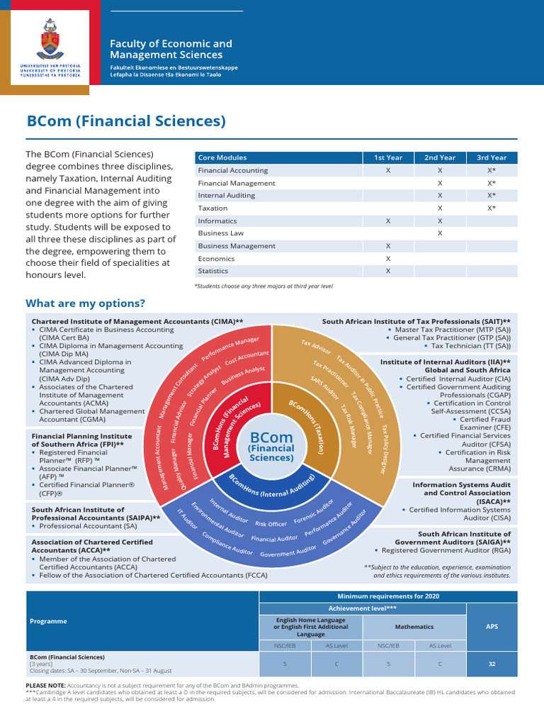 Bcom Financial-Sciences - zp167523 | PDF | Accountant | Qualifications