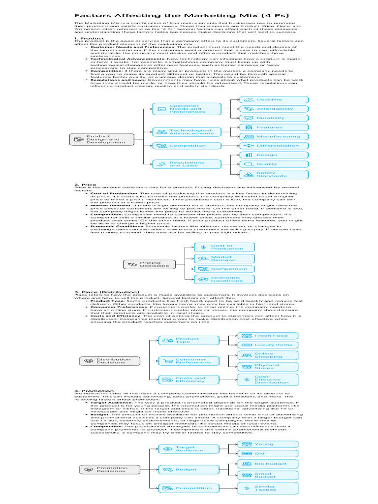Factors Influencing the Marketing Mix | PDF | Prices | Pricing