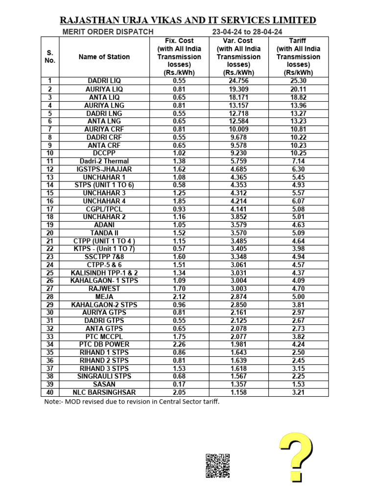 Rajasthan Urja Vikas and It Services Limited: Merit Order Dispatch 23 ...