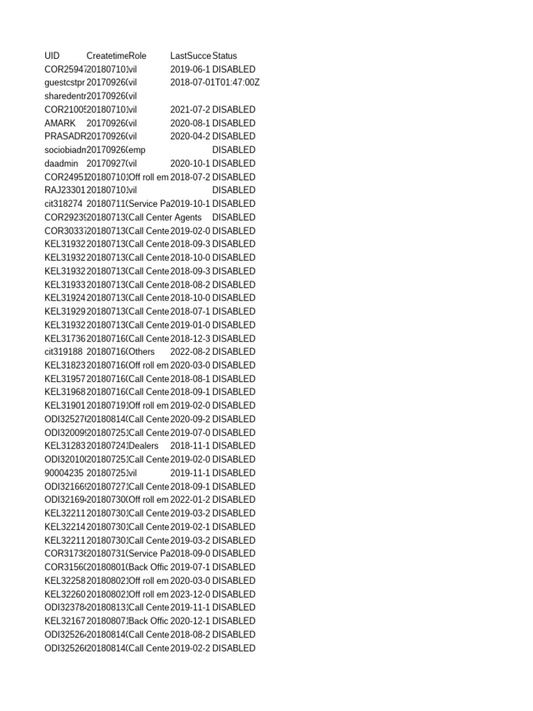 SSO Users Dump 06112024 17 30 | PDF