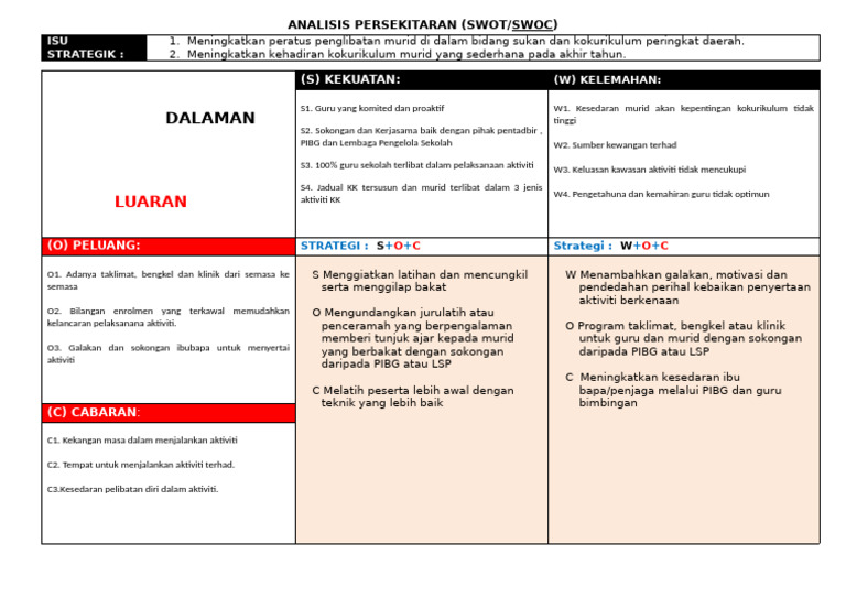 Borang Swot KK BM 2021 | PDF