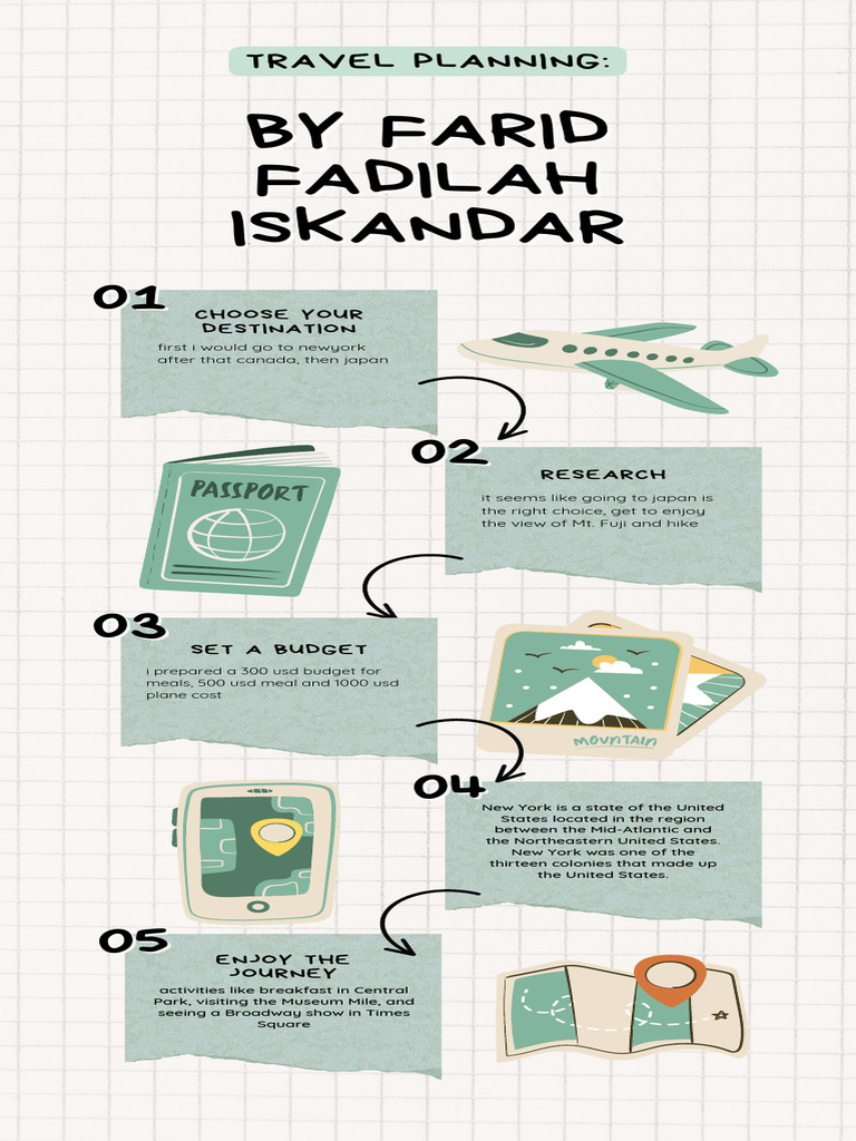 Green Illustrated Travel Planning Infographic | PDF