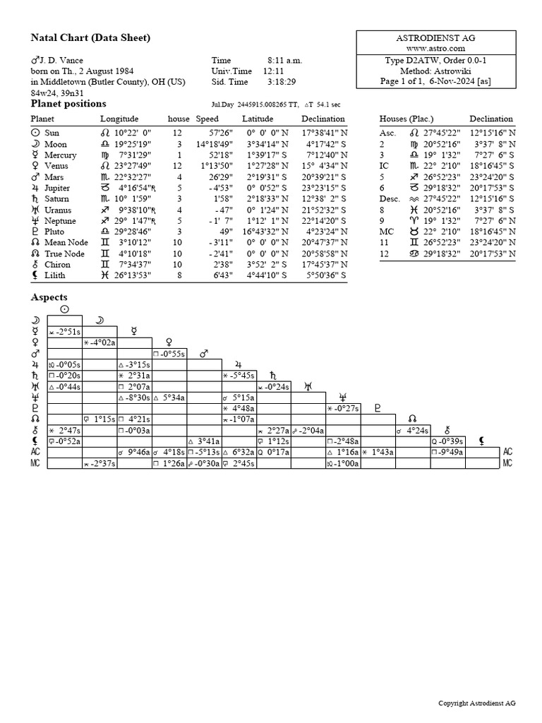 Astro 2atw J D Vance.60519.4111713 | PDF | Pluto | Planetary Science