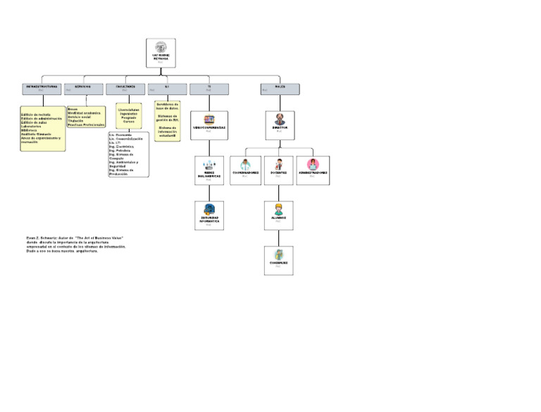 Infraestructura y Roles en UAT Rodhe Reynosa | PDF | Ingeniería | Tecnologías de la información