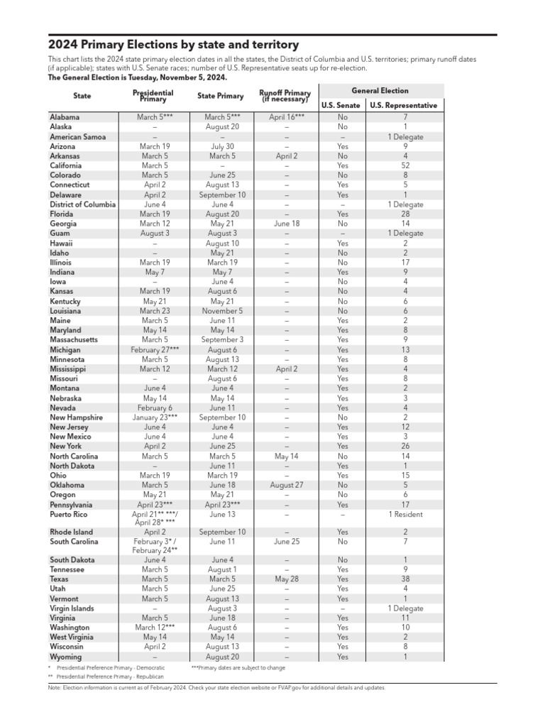 Primary Elections Calendar | PDF | United States Presidential Primary ...