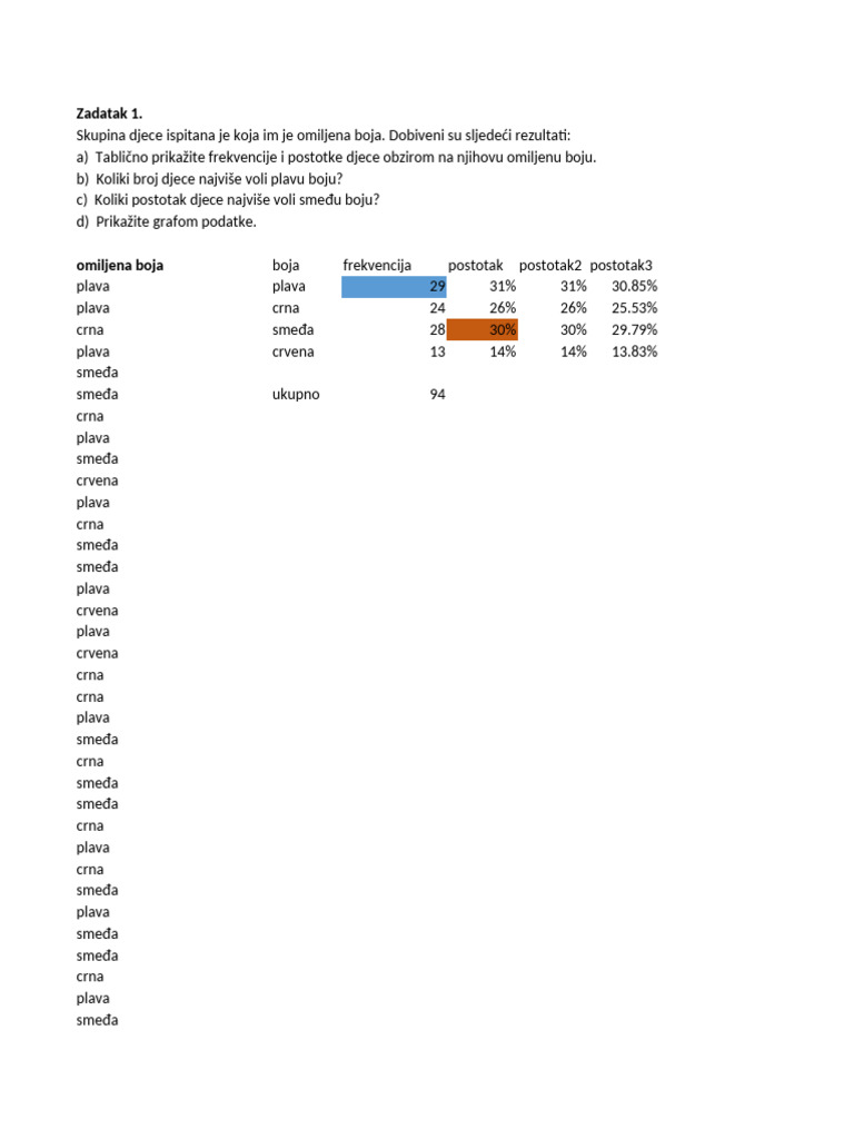 Uvod U Statistiku - Probni Ispit Teams | PDF