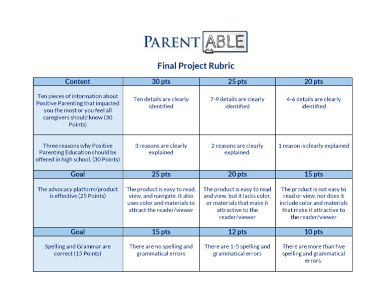 ParentABLE Final Project Rubric | PDF