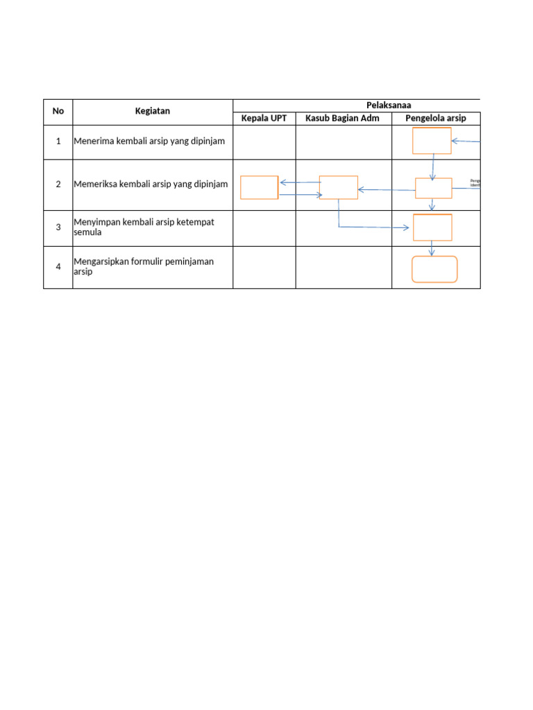 Flowchart SOP Kearsipan 2016 | PDF