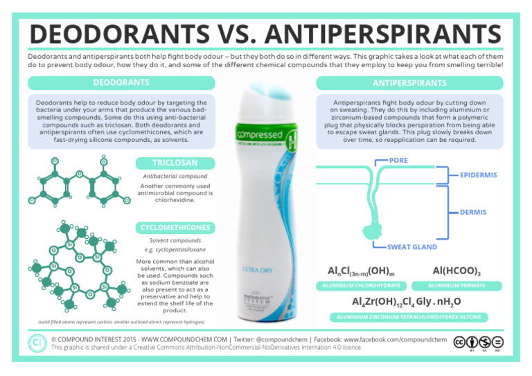 Deodorants vs. Antiperspirants | PDF | Materials | Chemical Compounds