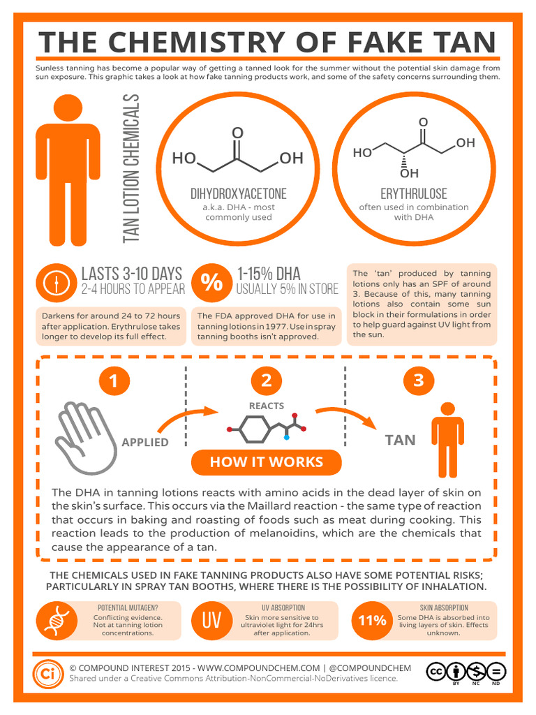 Chemistry of Fake Tan 2015 | PDF | Toiletry