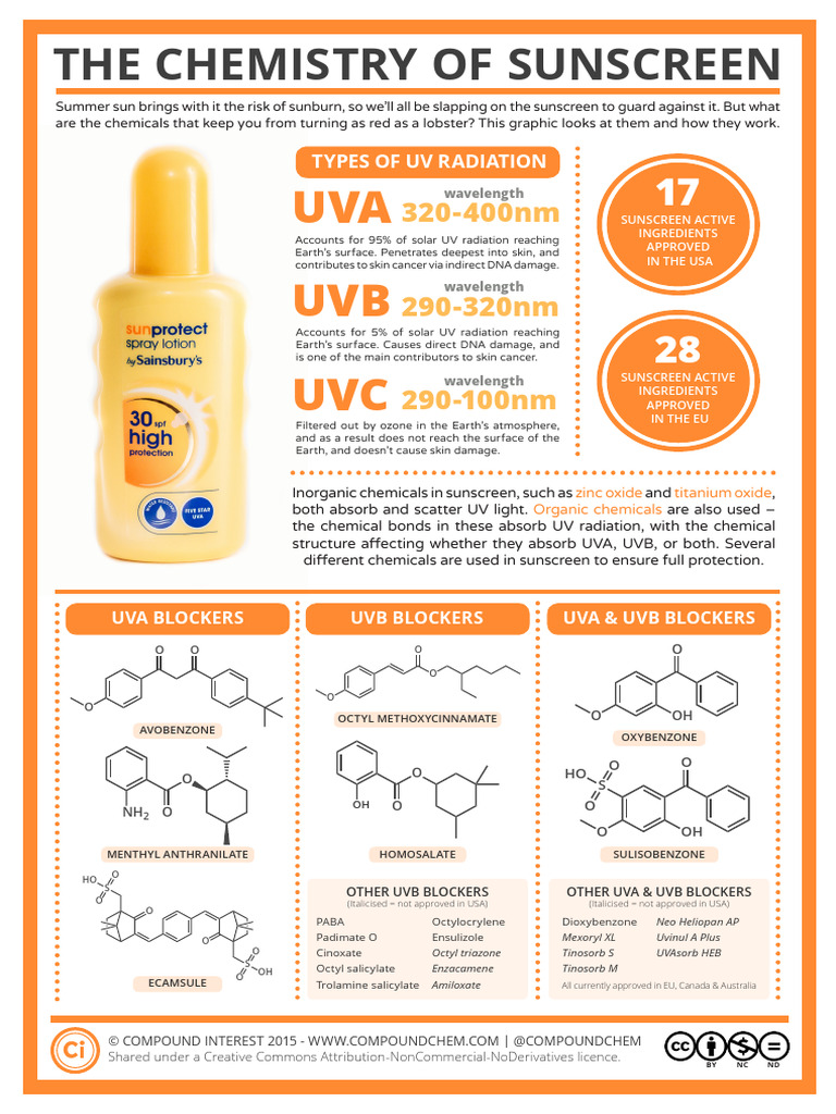 The Chemistry of Sunscreen | PDF | Ultraviolet | Sunscreen
