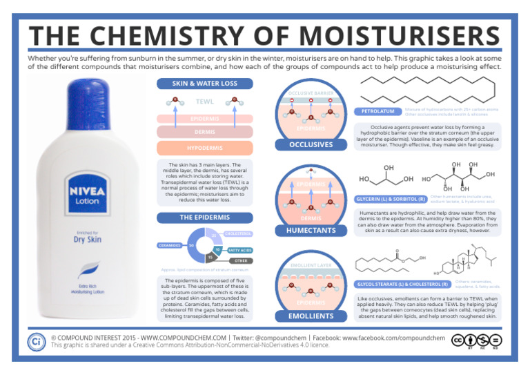 Chemistry of Skin Moisturisers | PDF | Epidermis | Skin