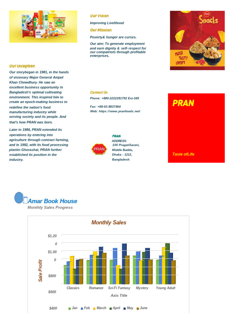 Microsoft Word Project | PDF