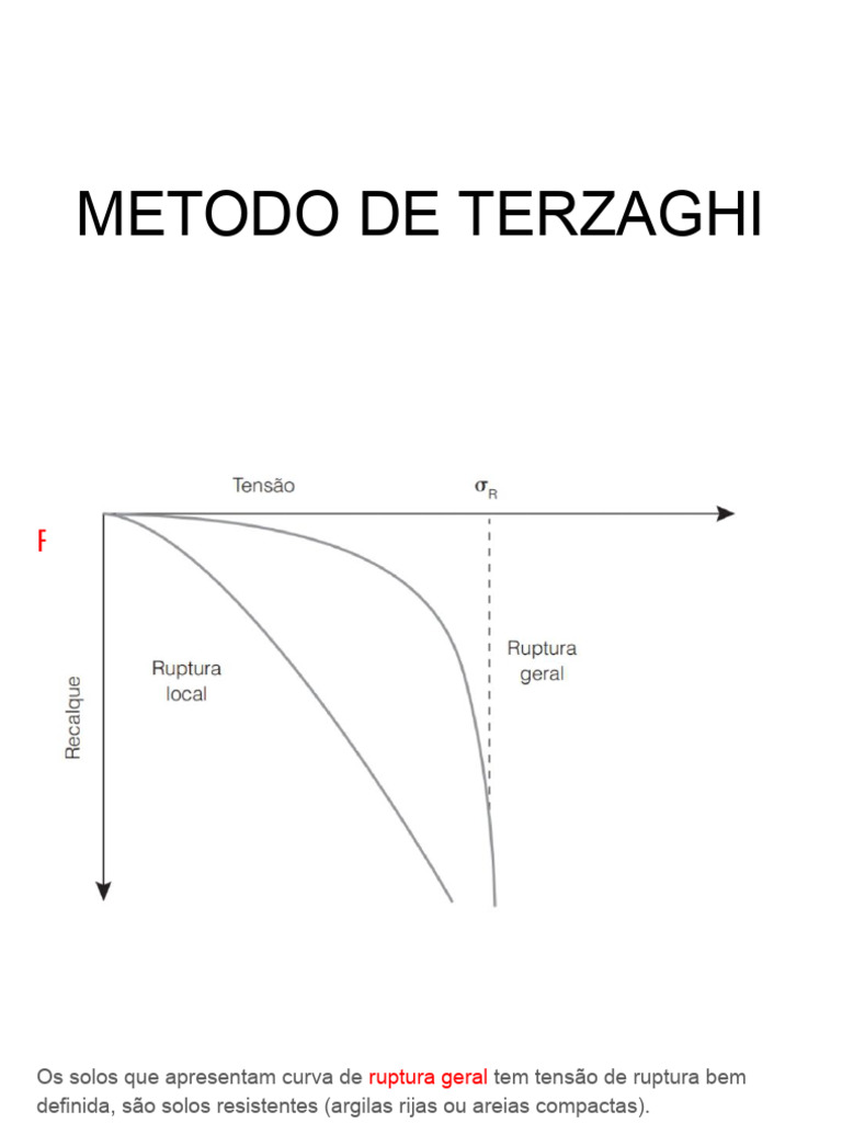 Método de Terzaghi na Ruptura do Solo | PDF | Ciências e Matemática