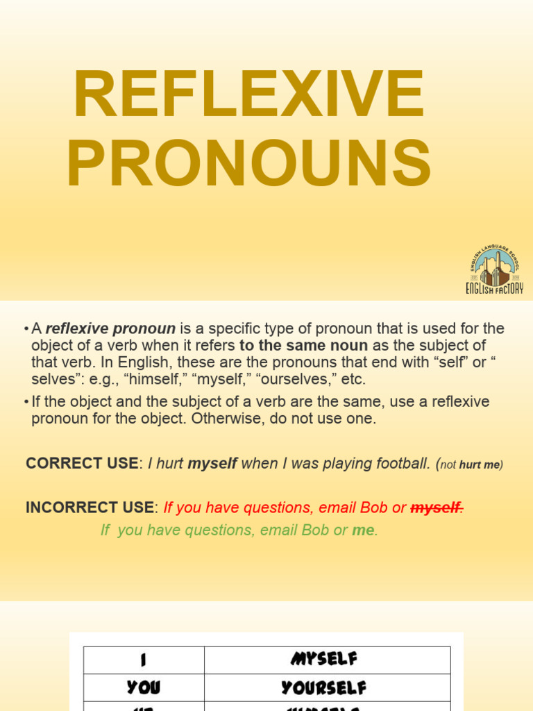 3rd Term Grammar Review | PDF | Verb | Pronoun