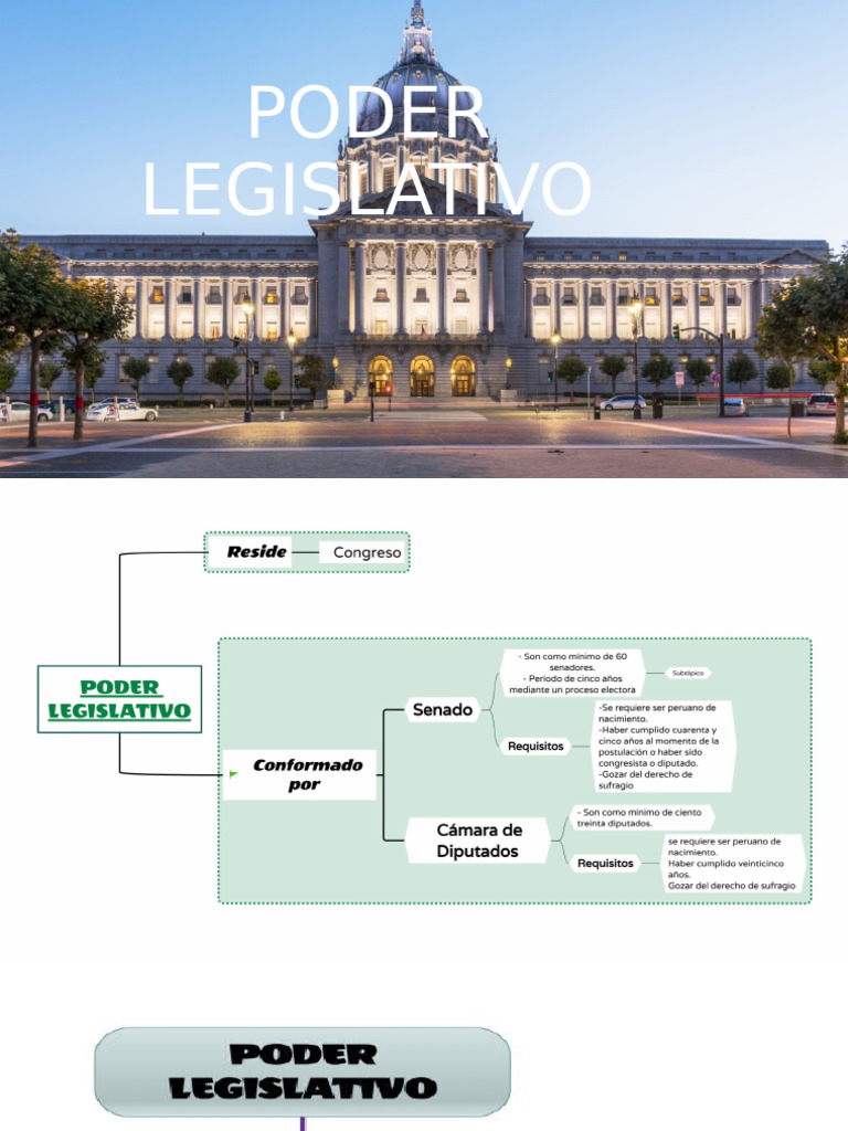 Poder Legislativo | PDF