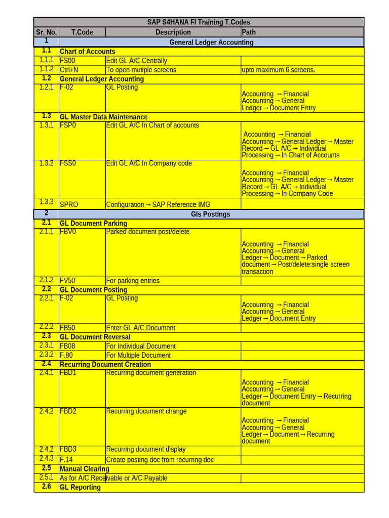 SAP FI TCodes | PDF | Accounts Payable | Banks