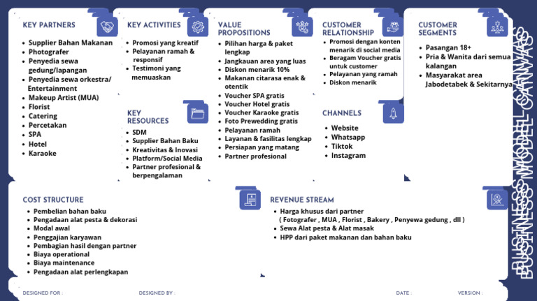 Navy Blue and White Friendly Rounded Business Model Canvas Brainstorm | PDF