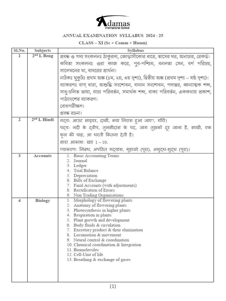 Class XI Annual Exam Syllabus 2024-25 | PDF | Gases | Sociology