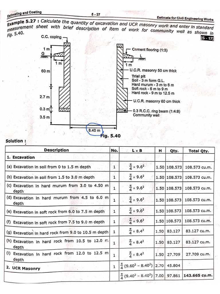 Estimaste Example Civil Engineering | PDF | Technology & Engineering