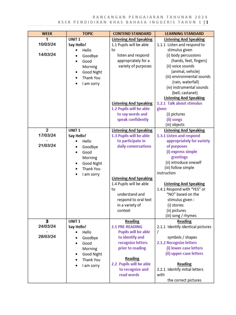 RPT Bahasa Inggeris Tahun 1 2024 | PDF | Drawing | Cognition