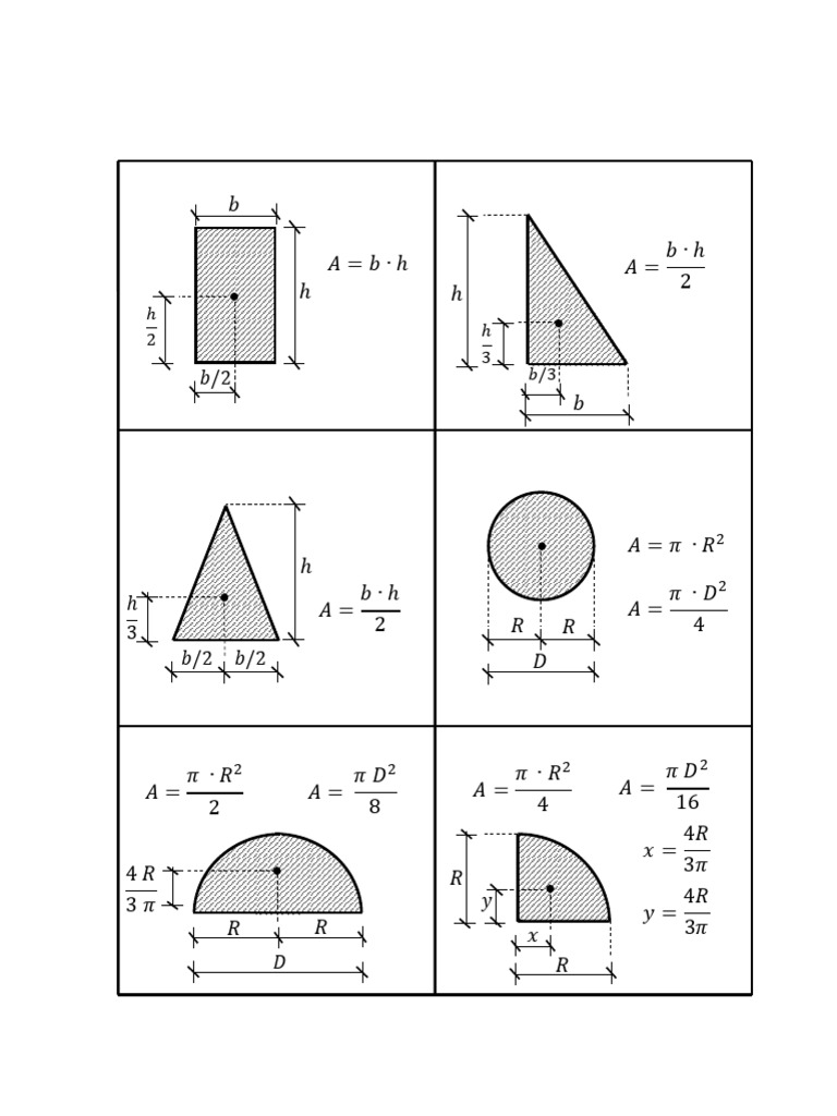 Tabla de Baricentro e Inercia | PDF | Elipse | Rectángulo
