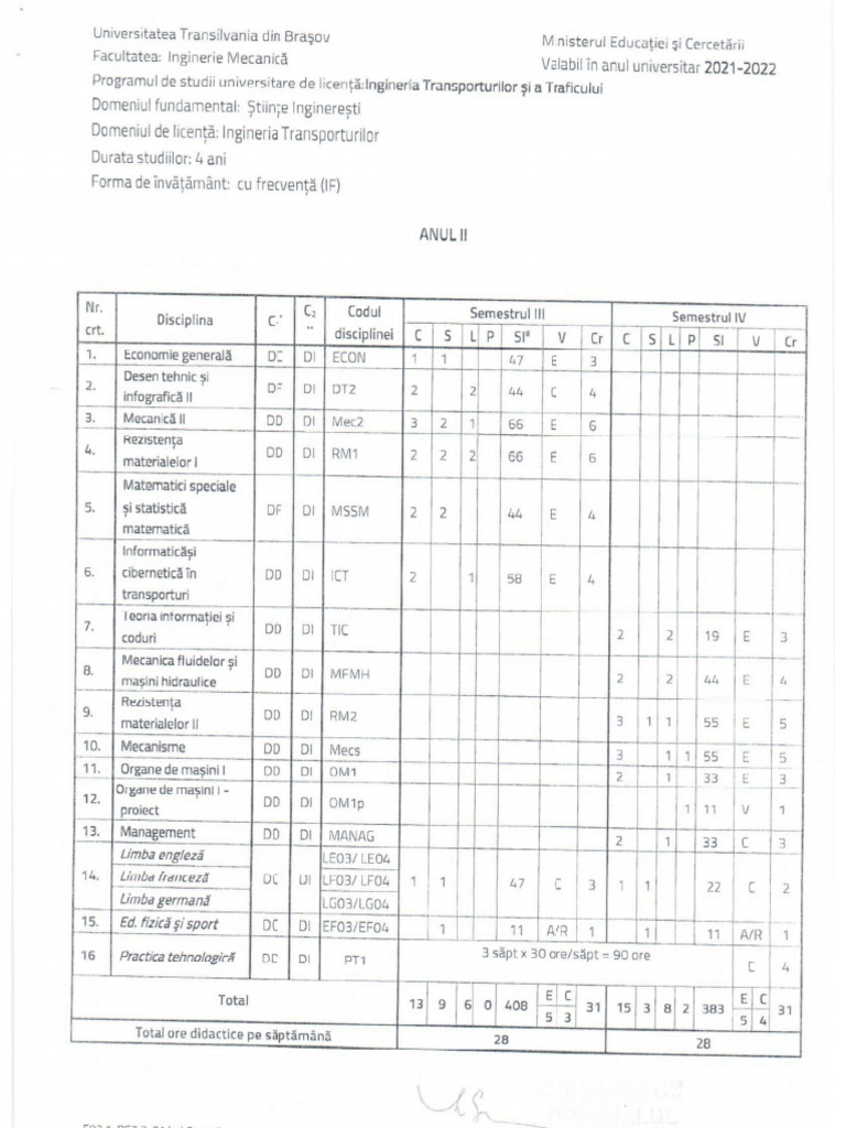 Plan de Invatamant - ITT | PDF