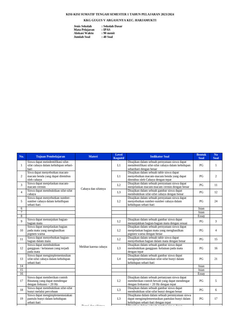 Kisi-Kisi Soal Kurikulum Merdeka SD | PDF
