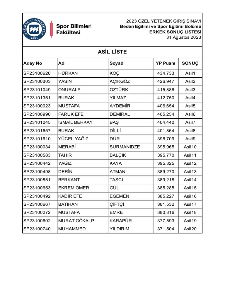 OGR Erkek Asil Yedek Sonuc 31agustos | PDF