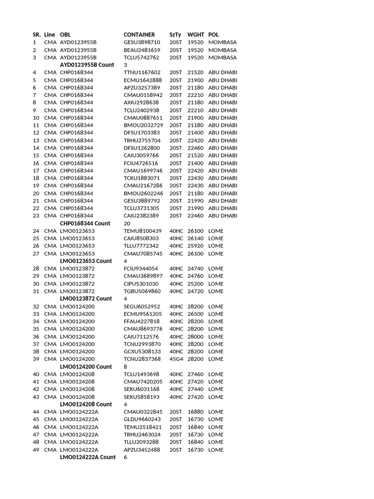 SSL Mumbai - 181 | PDF