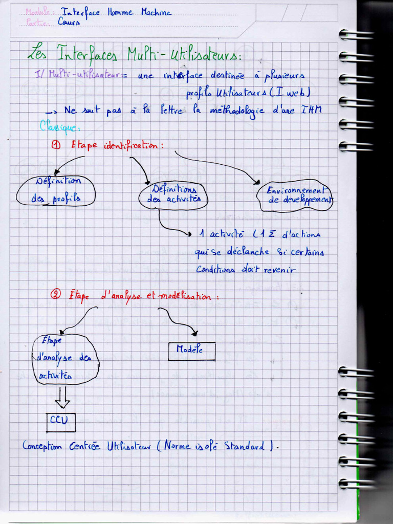Cours IHM Séance4 | PDF