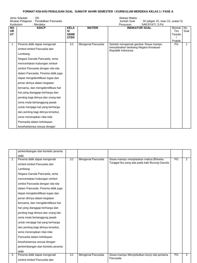 Kisi-Kisi Soal Sas 1 Pend Pancasila Kelas 1 - Sarji Yati | PDF