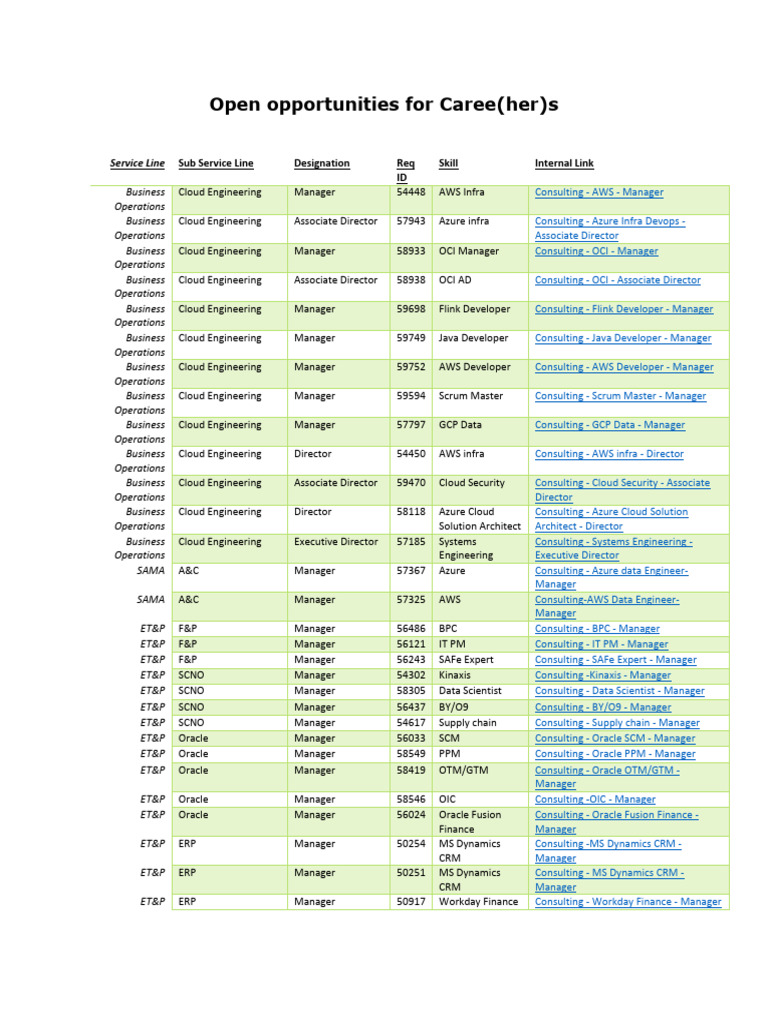 Open Opportunities For Caree (Her) S | PDF | Information Technology ...
