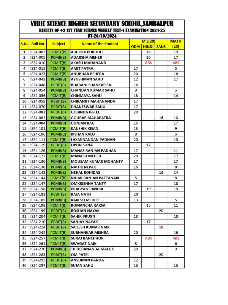 +2 1ST Year Science Weekly Test-2 (Sec-B) | PDF