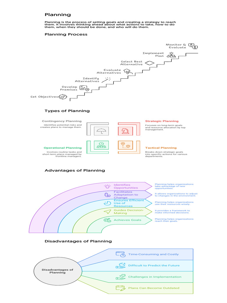 tPlanning | PDF | Planning | Business