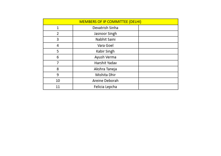 Final List of Ip Committee (Delhi) For GN Mun - Sheet1 | PDF