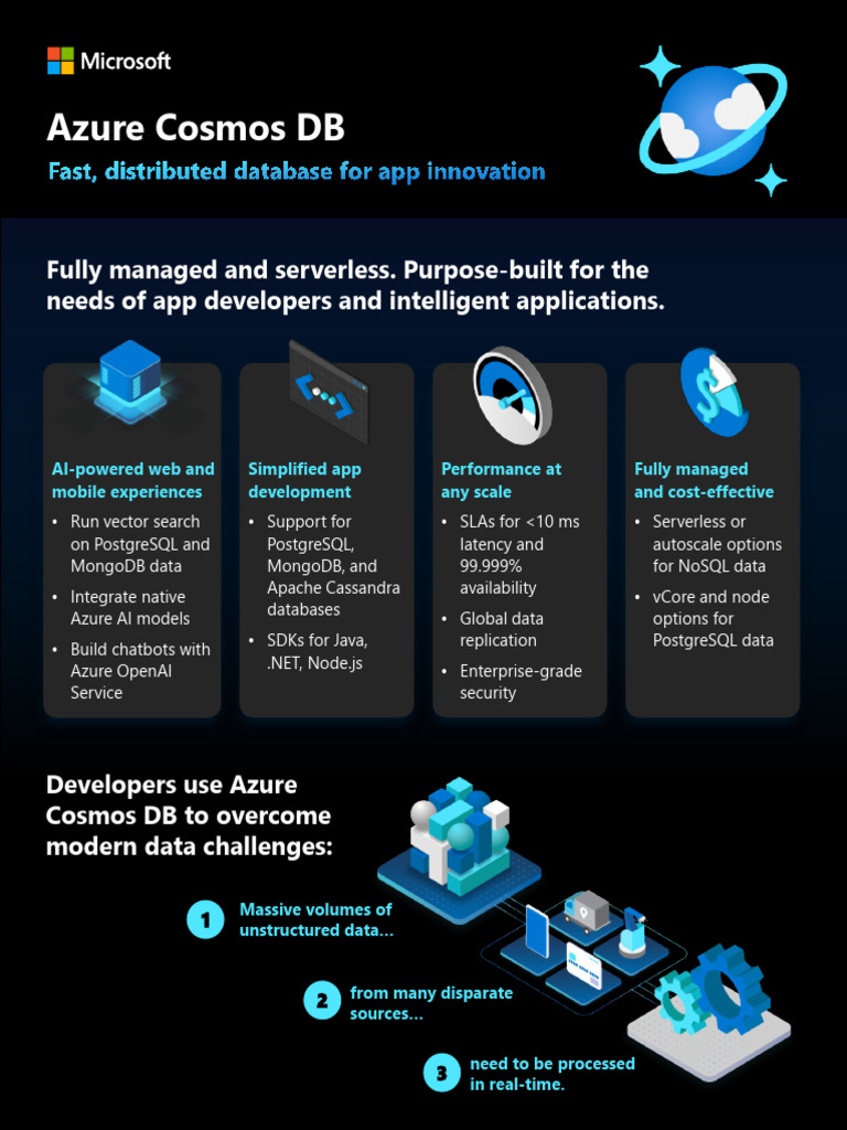 Infográfico COSMOS DB | PDF | Computer Science | Computing