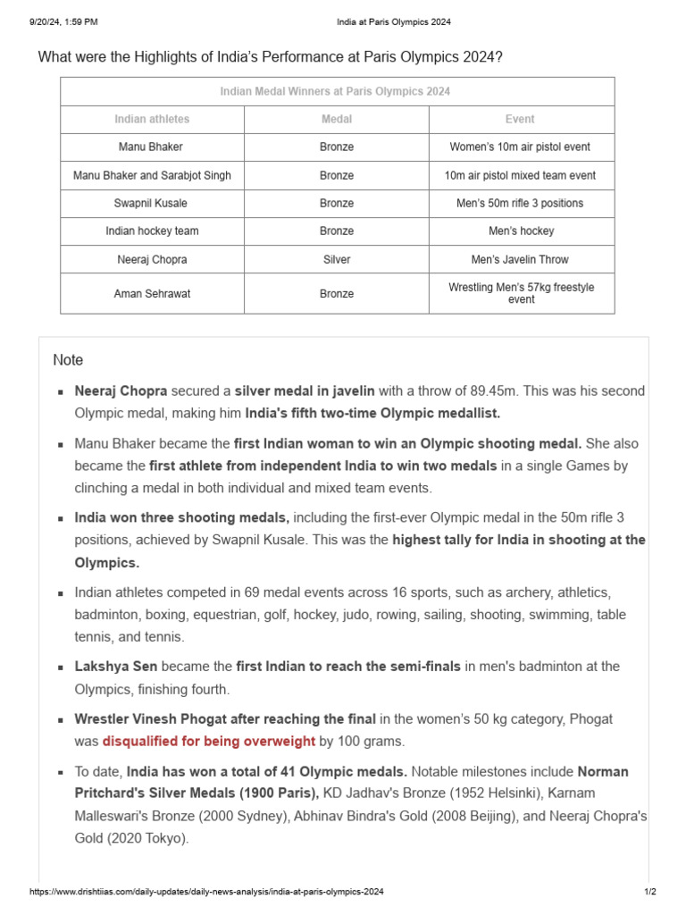 India’s Medal Highlights at Paris 2024 | PDF | Sports | Multi Sport Events