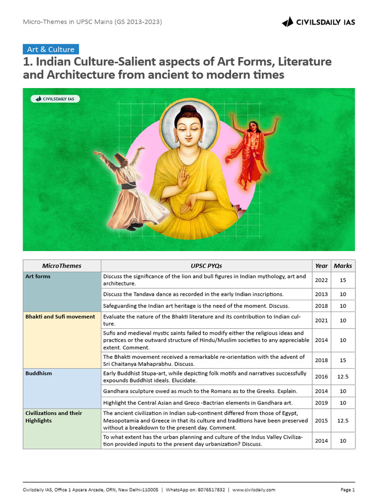 Civilsdaily - MicroThemes - GS1 | PDF | Water | Globalization