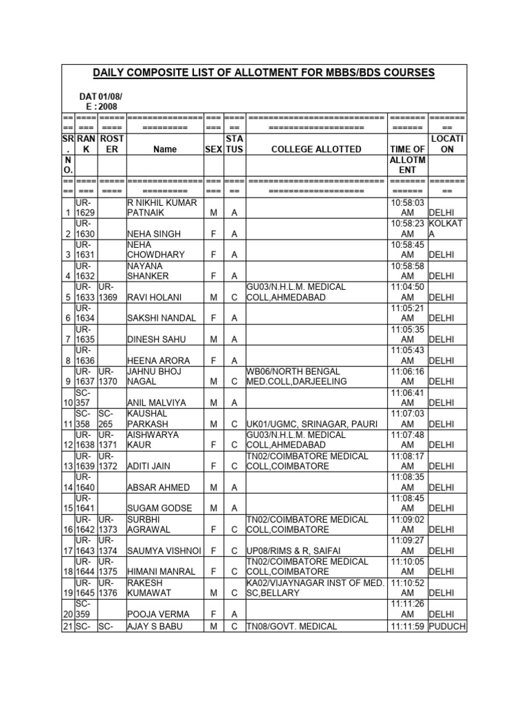Daily Composite List of Allotment For Mbbs/Bds Courses | PDF