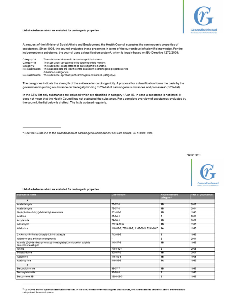 List of Substances Which Are Evaluated For Carcinogenic Properties ...