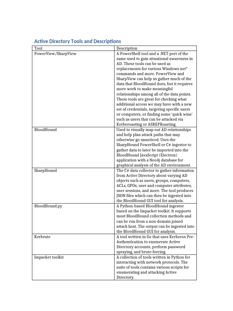 AD_Tools_Descriptions | PDF | Active Directory | Password